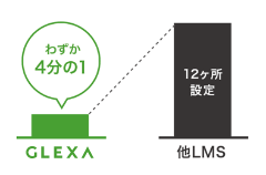 概要 | eラーニングシステム GLEXA