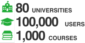 eラーニングシステムGLEXA｜ICTを活用した教育支援サポート チエル
