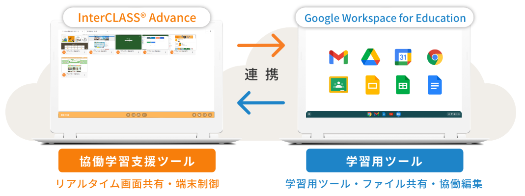 チエル、協働学習支援ツール『InterCLASS® Advance』をバージョンアップ ～先生管理のもと、授業中だけ、Google Chat ...