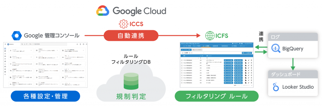 チエル、Webフィルタリングツール『InterCLASS® Filtering Service』をバージョンアップ 〜安心入力機能の強化でより安全な学習環境を提供〜｜製品｜プレスリリース ...