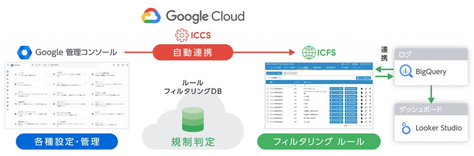チエル、Webフィルタリングツール『InterCLASS® Filtering Service』をバージョンアップ 〜安心入力機能の強化でより ...